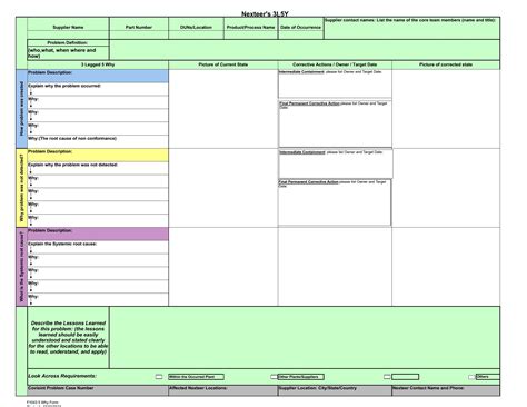 Root Cause Analysis Template Spark Premium Template Template Spark
