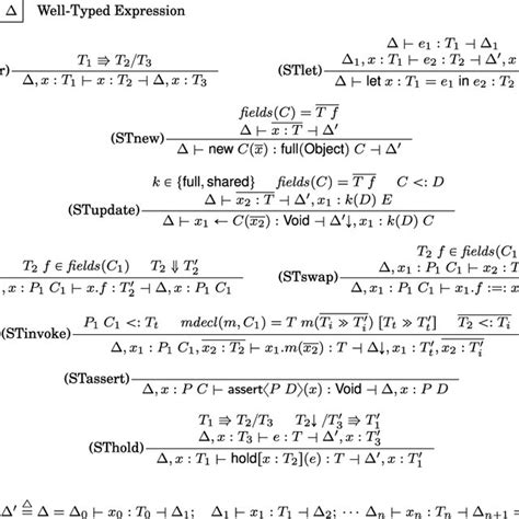 Ft Expression Typing Rules Download Scientific Diagram