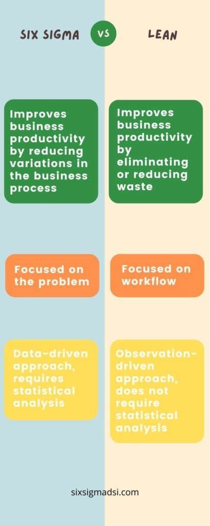 Lean Vs Six Sigma Which Should I Choose