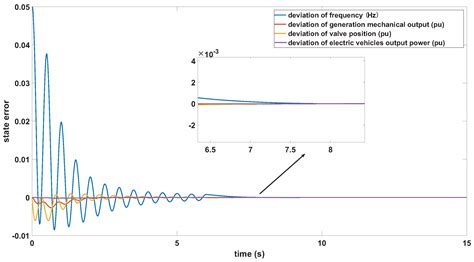 Observer Based H∞ Load Frequency Control For Networked Power Systems With Limited Communications