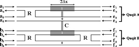 The Quantum Network R Locates The Rotation Gates And C Locates The