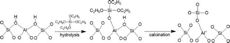 Mechanism Of SiO Deposition Download Scientific Diagram