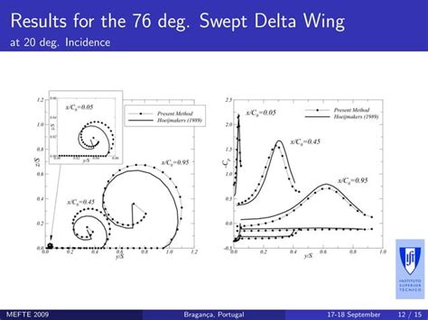 Leading Edge Vortex Flow Modelling Around Delta Wings Using A Boundary Element Method PPT