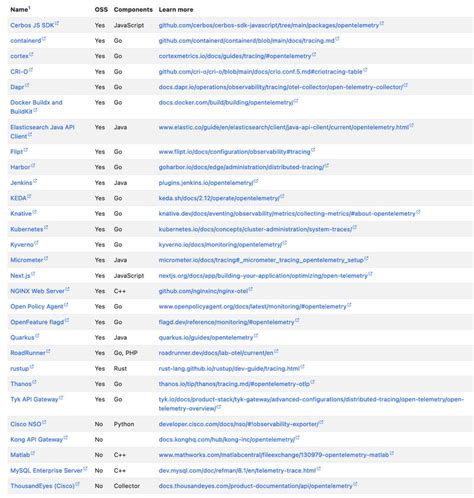 Sérgio F On Linkedin Its Great To See Thousandeyes Part Of Cisco Listed As A Provider Of…