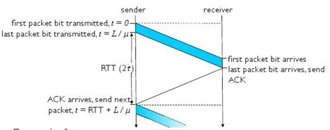 Serial Baud Rate To Bitrate Software Free Download Youmediaget