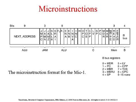 The Microarchitecture Level Chapter 4 Tanenbaum Structured Computer