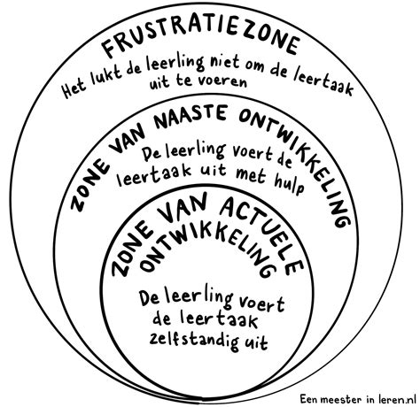 Grr Model Voor Instructie Geven Eenmeesterinleren Nl