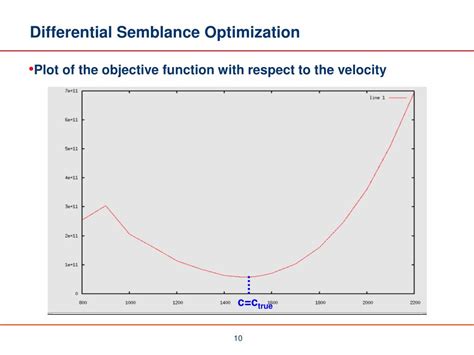 Ppt Differential Semblance Optimization For Common Azimuth Migration Powerpoint Presentation