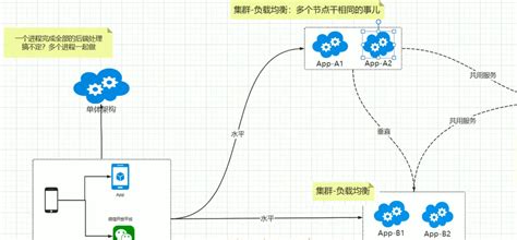 Aspnet Core 中的微服务架构 董川民