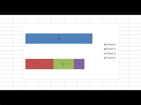 How To Create Combined Clustered And Stacked Bar Chart In Excel
