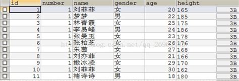 Mysql的五子句查询和回溯统计sql回溯语句 Csdn博客