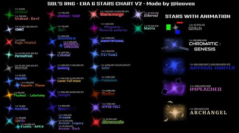 Opening Animations Sols Rng Wiki Fandom