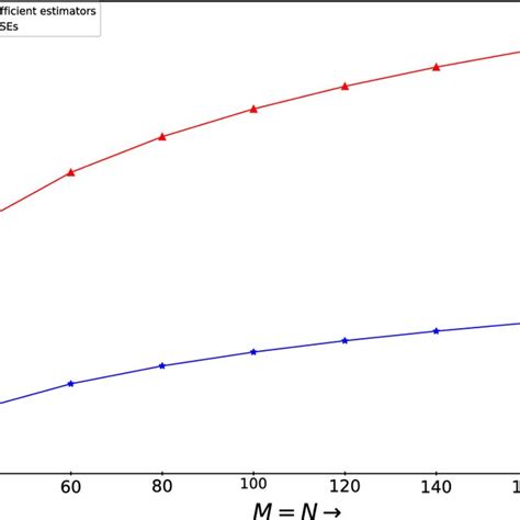 Comparison Of Computational Complexity Involved In The Proposed