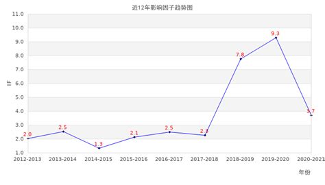 Computational Linguistics影响因子if中科院分区sci期刊投稿经验爱科学