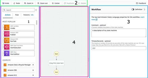 Mastering Aws Step Functions A Hands On Guide To Integrating Dynamodb And Sqs