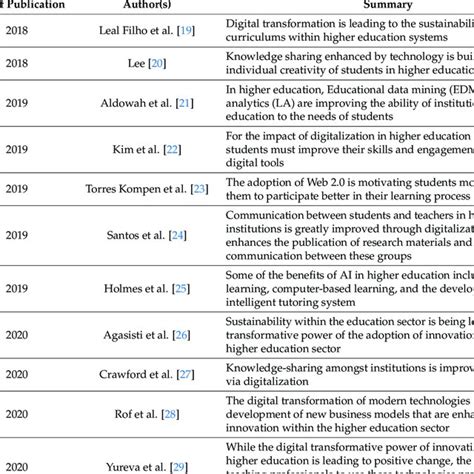 Facet Analysis Using Finer Framework For The Third Research Question