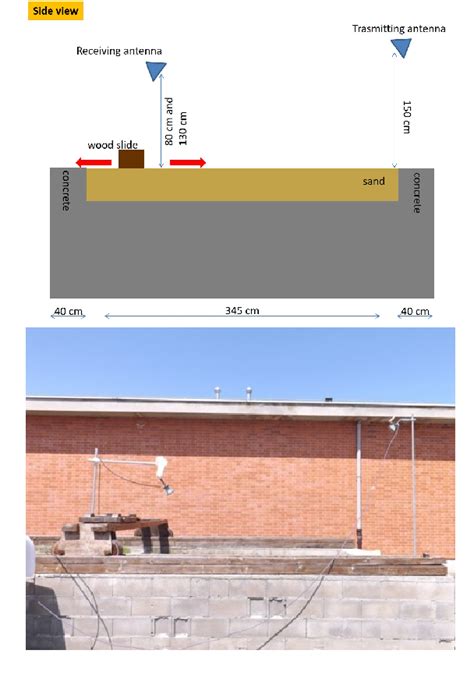 Figure 1 From Detection And Localization Of Shallow Buried Targets Experimental Results