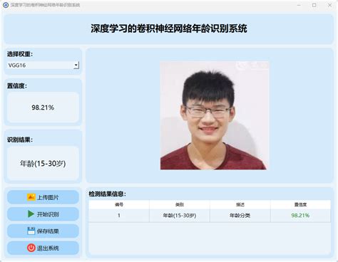 基于深度学习的卷积神经网络年龄识别系统 pyqt5界面 数据集 训练代码 神经网络 判断年龄 csdn博客