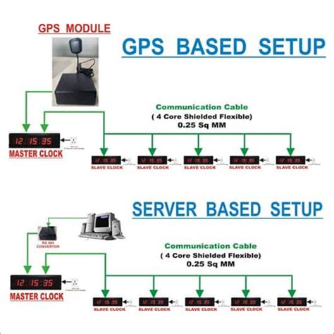 Synchronous Master Slave Clock Manufacturer Supplier Exporter