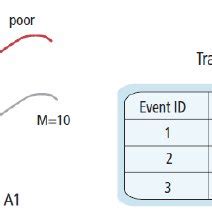 Linear Referencing And Dynamic Segmentation From Cadkin
