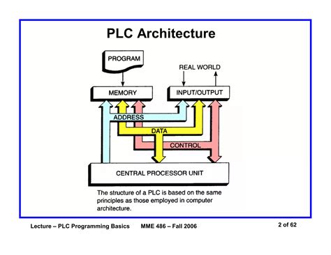 Basics Of Plcprogramming Pdf