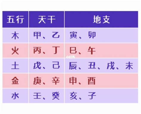 天干地支的五行阴阳属性是怎样的