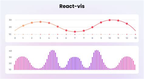 10 Best React Chart Libraries Elevate Your Web Apps In 2024