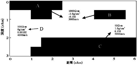 Structural Constraint Based Normalized Gravity Magnetic Electric