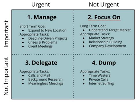 Covey Time Management Matrix Jabarisrwilson