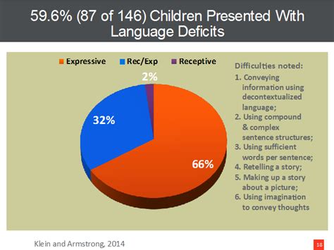 Evaluation Of Selective Mutism Article 19619