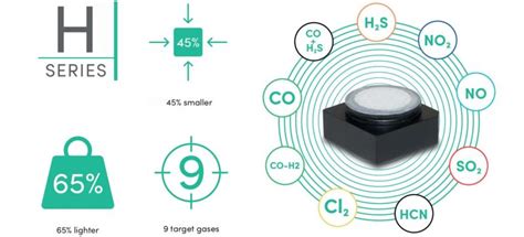 Alphasense On Linkedin Alphasense Launches New Compact Sensor For