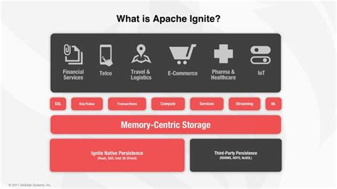 How To Install Apache Ignite On Ubuntu Server