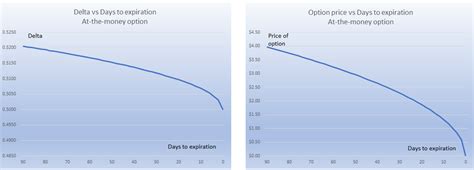 How To Calculate The Delta Of Options Bad Investment Advice