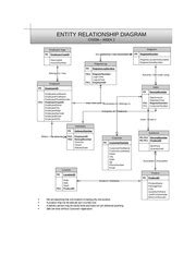 Lab Solutions Yourname Entity Relationship Diagram Cis Week