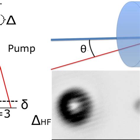 Realization Of The Four Wave Mixing In 85 Rb Vapor A Level Diagram Download Scientific