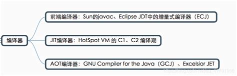 从源代码到机器代码，java语言中发生了什么？源代码和机器代码 Csdn博客
