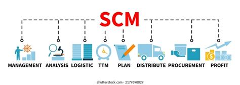 Sop Banner Sop Concept Standard Operating Stock Vector Royalty Free