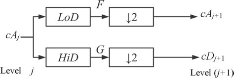 Data Prediction Model In Wireless Sensor Networks Based On Bidirectional Lstm Eurasip Journal