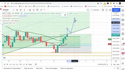 Bitcoin Testando ResistÊncia Sera Que Rompe Ou Vai Testa Fundo Youtube