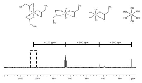 Nmr Spectra Showing Spontaneous Formation Of Precursor Tea Diol Forms