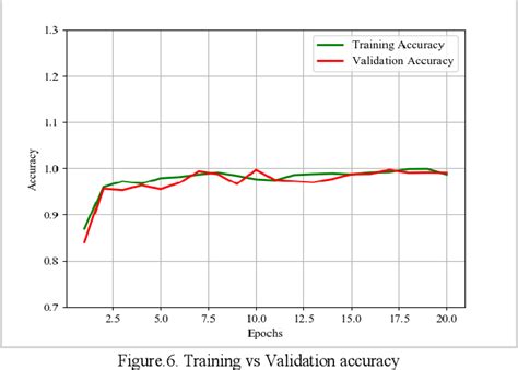 Figure From Defected Bitter Gourd Detection Using Convolutional Neural Network A Computer