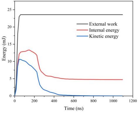 Numerical Simulation On Laser Shock Peening Of B C Tib Composite Ceramics
