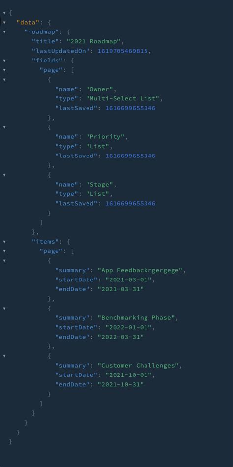Api Querying A Single Roadmap Roadmunk