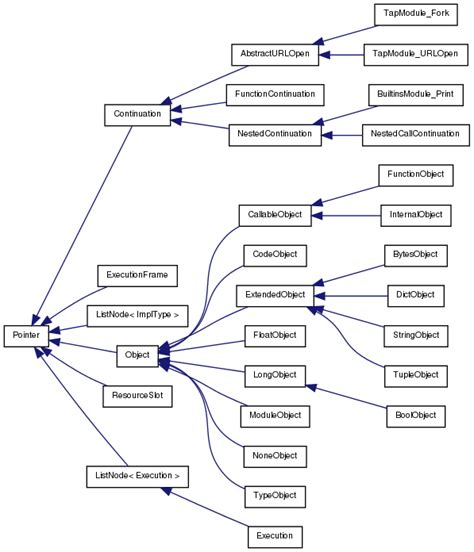 Concrete Python Class Hierarchy