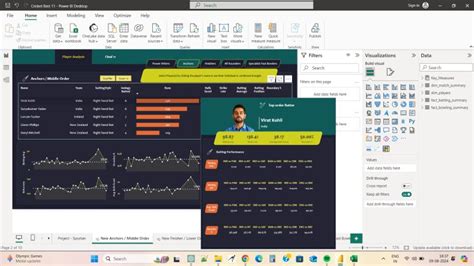 Data Analytics Project With Python And Pandas Bobbiti Ravi Shankar