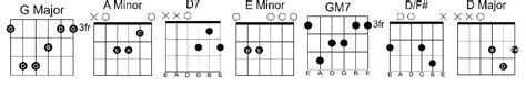 Wish You Were Gay Perfect Chords By Billie Eilish 00 Guitar Knowledge
