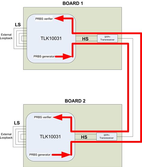 TLK10031 How Does It Test Testing HS Sides Interface Forum Interface TI E2E Support Forums