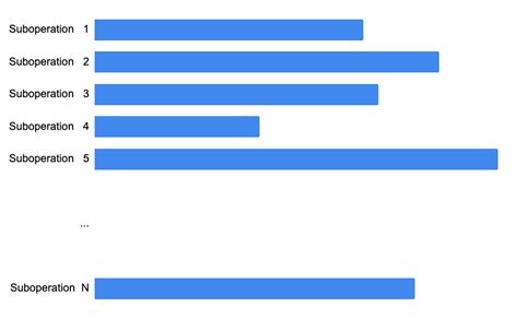 how to get peak performance without a vast amount of memory the new stack