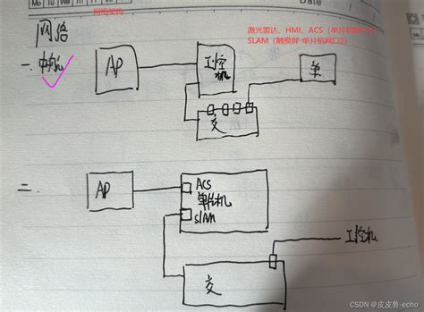 AGV调试 1 agv控制 调试 CSDN博客