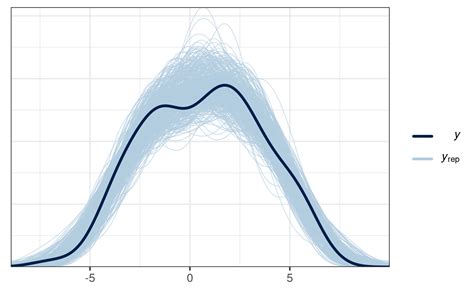 Projpred Projection Predictive Feature Selection • Projpred